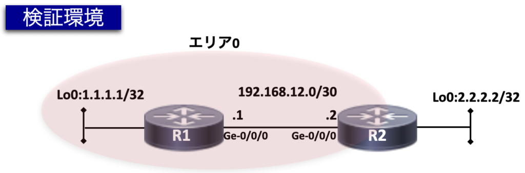 OSPF(シングルエリア)の設定方法・設定確認方法を紹介【Junos, Juniper】
